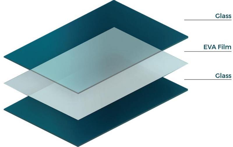 STRATO® EVA Film Glass Interlayers for The Glass Industry